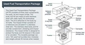 Nuclear Waste Management Organization