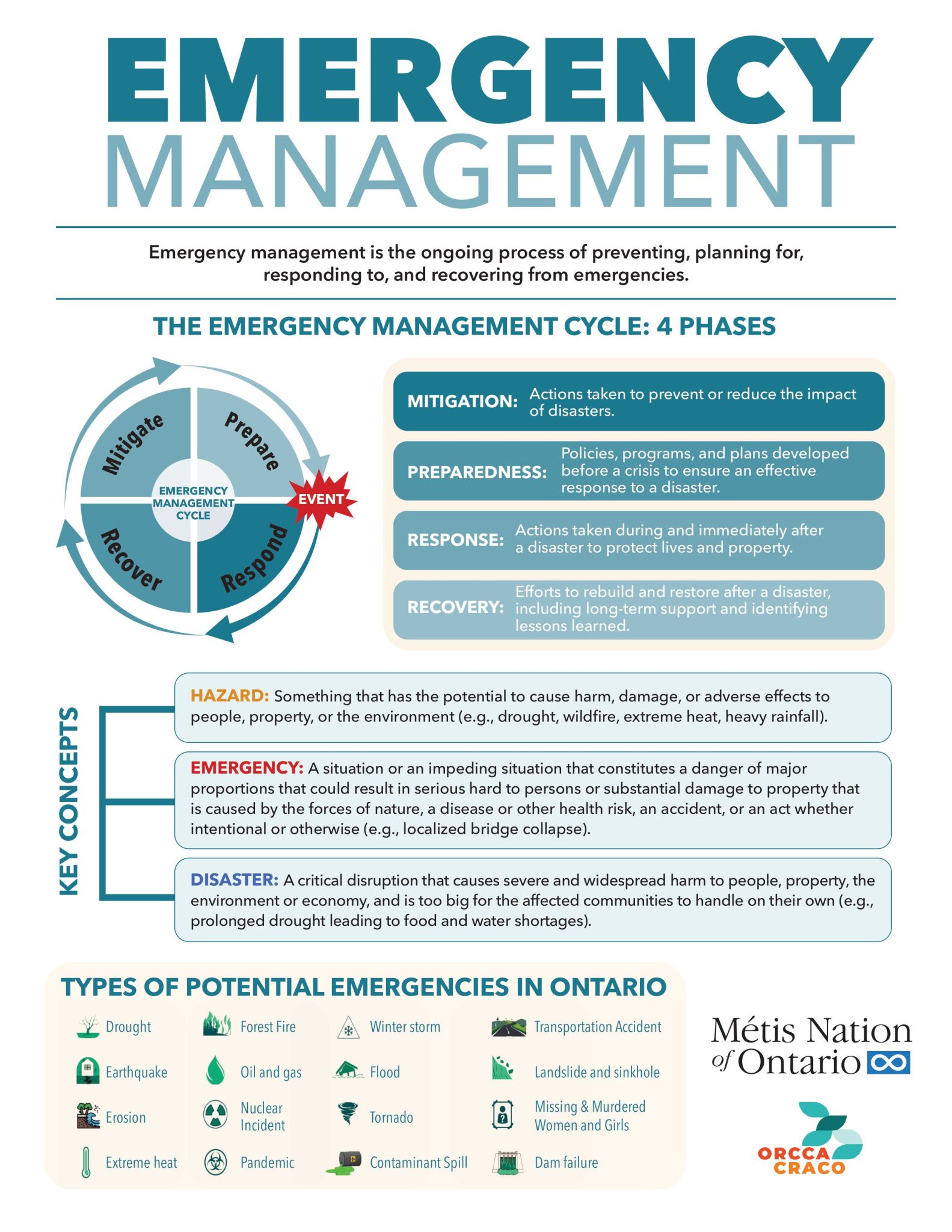 MNO Emergency Management - Métis Nation of Ontario